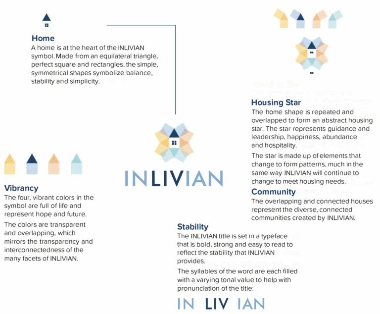 Impact – Inlivian